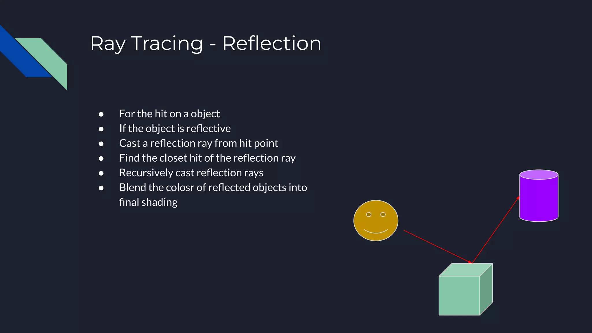 COSCUP 2023 - Make Your Own Ray Tracing GPU with FPGA | PPT