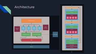 COSCUP 2023 - Make Your Own Ray Tracing GPU with FPGA | PPT