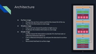 COSCUP 2023 - Make Your Own Ray Tracing GPU with FPGA | PPT