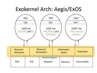 [TALK] Exokernel vs. Microkernel | PDF