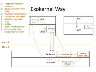 [TALK] Exokernel vs. Microkernel | PDF