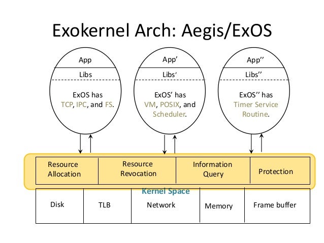 [TALK] Exokernel vs. Microkernel