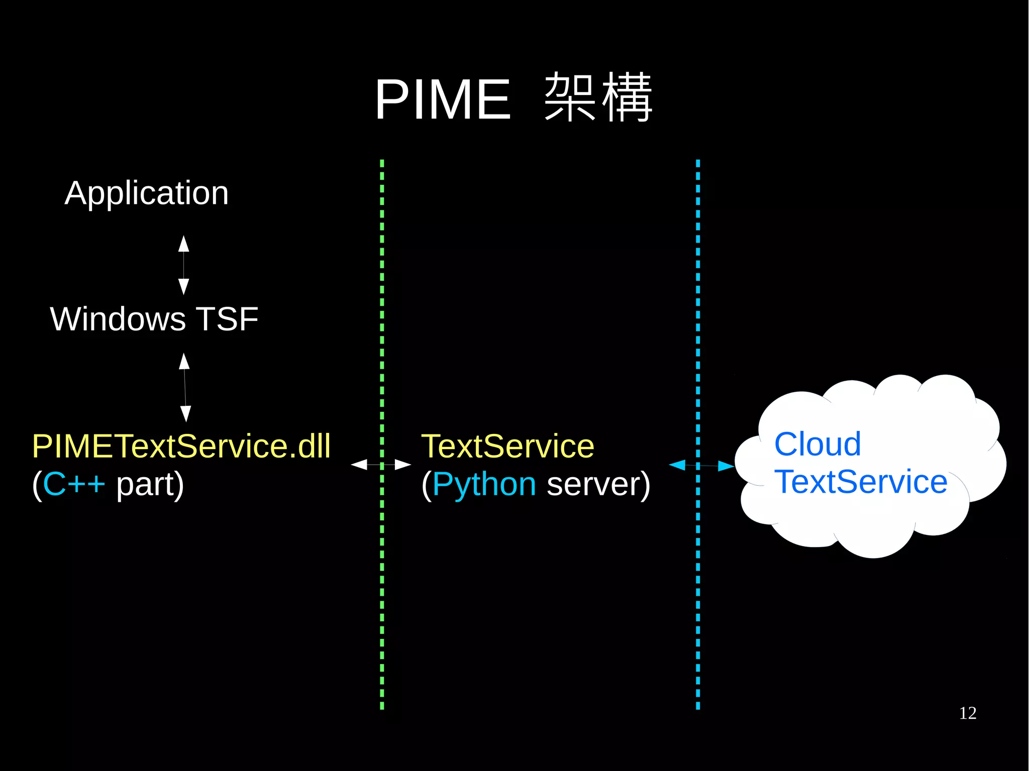PIME - 用 Python 快速開發 Windows 的中文輸入法 (COSCUP 2015) | PDF | Programming Languages | Computing