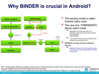 Coscup2018 itri android-in-cloud | PPT