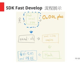 COSCUP 2020 Develop LibreOffice Online & OxOffice Module SDK | PDF
