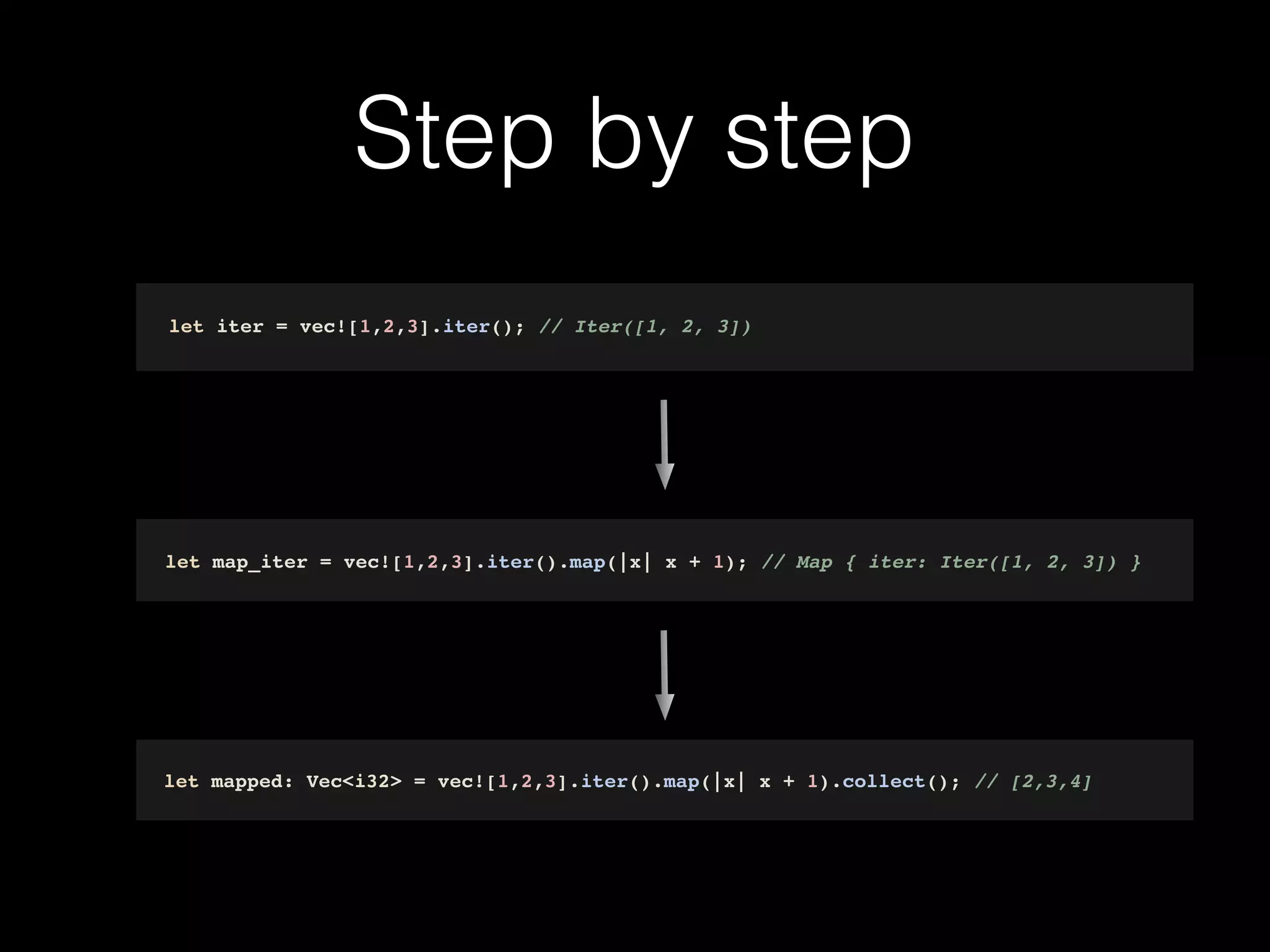 Coscup2021-rust-toturial | PPT