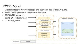 Coscup2021 open source network os for datacenter | PDF