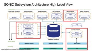 Coscup2021 open source network os for datacenter | PDF