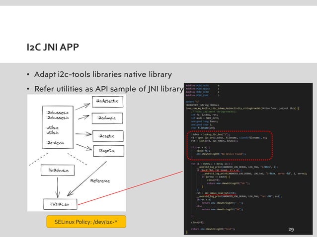 Implementing Generic Jni Hardware Control For Kotlin Based App On Aosp