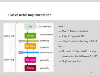 Implementing generic JNI hardware control for Kotlin based app on AOSP | PDF