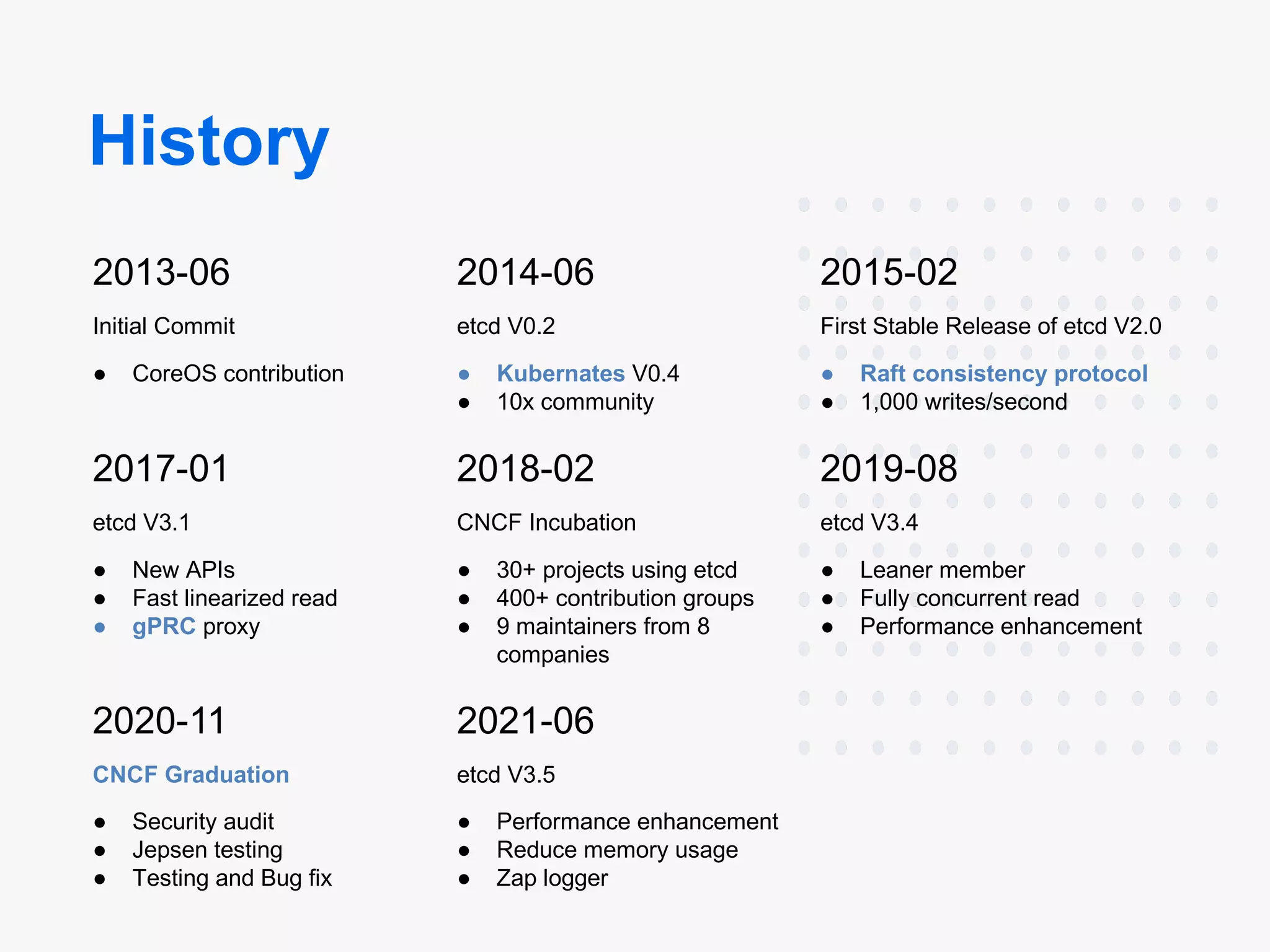 Unveiling etcd: Architecture and Source Code Deep Dive | PDF