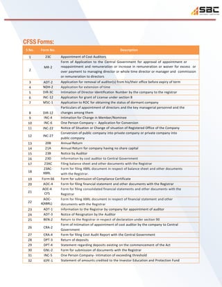 Cosec - Companies Fresh Start Scheme and LLP Settlement Scheme.pdf ...