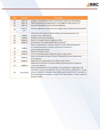 Cosec - Companies Fresh Start Scheme and LLP Settlement Scheme.pdf ...