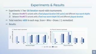 CoSECiVi 2020 - Parametric Action Pre-Selection for MCTS in Real-Time ...
