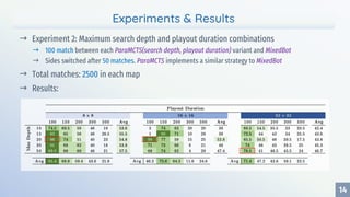 CoSECiVi 2020 - Parametric Action Pre-Selection for MCTS in Real-Time ...