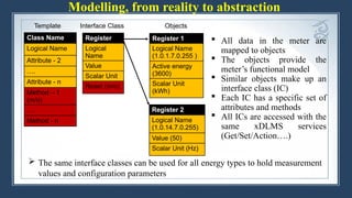 COSEM Object Model & Interfaces Classess | PPTX