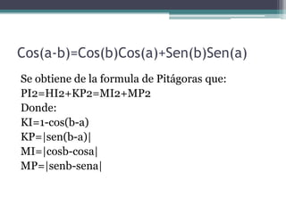 Coseno de la suma y diferencia de dos ángulos | PPTX