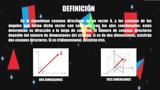 Cosenos directores de una recta en el espacio | PPTX