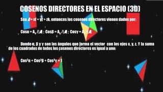 Cosenos directores de una recta en el espacio | PPTX