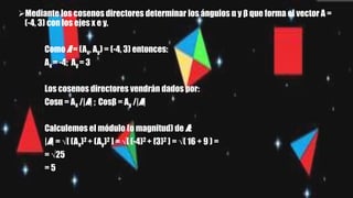 Cosenos directores de una recta en el espacio | PPTX