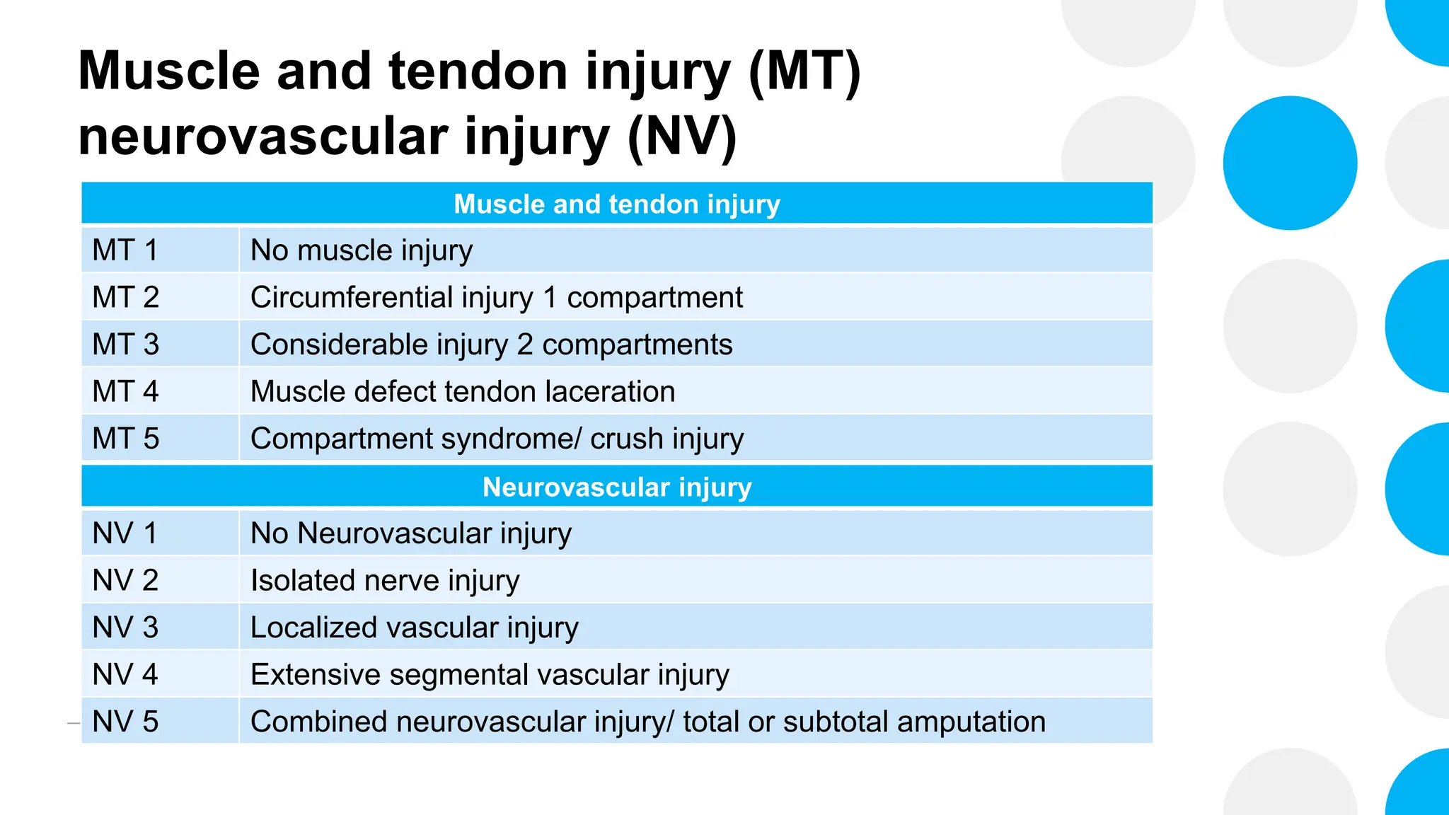 Close soft tissue injuries in fractures.pptx