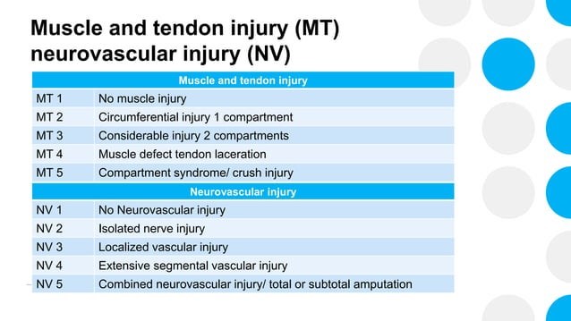 Close soft tissue injuries in fractures.pptx