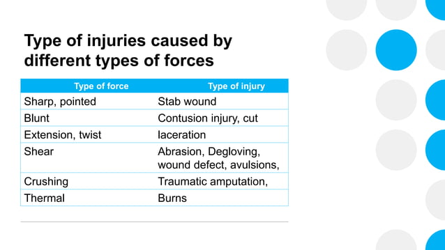 Close soft tissue injuries in fractures.pptx