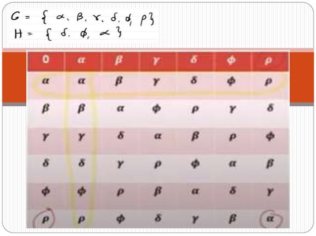 COSETS AND LAGRANGE’S THEOREM REPORT.pptx | Physics | Science