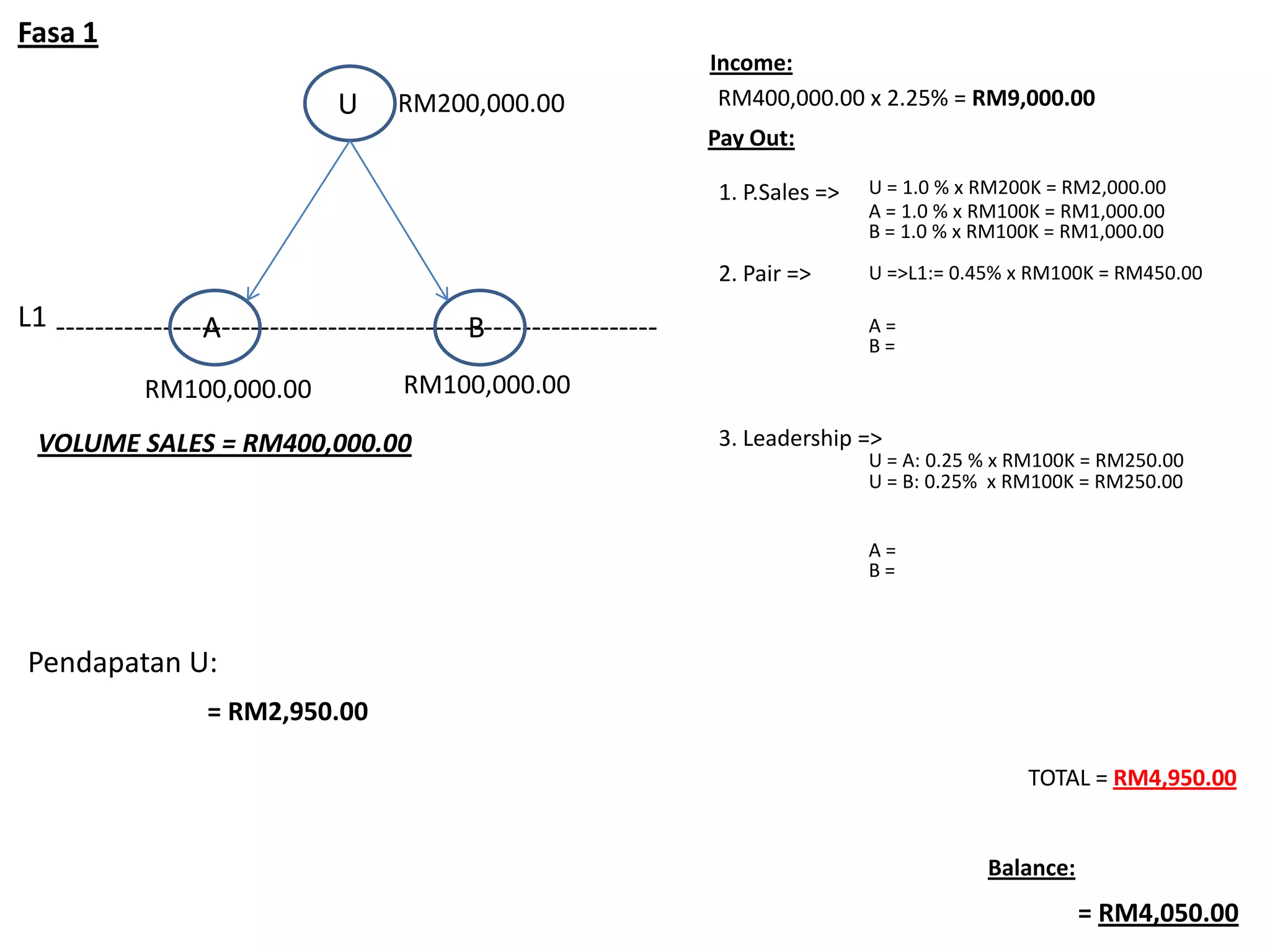 Co share Binary Plan | PPTX | Business Accounting & Finance | Business