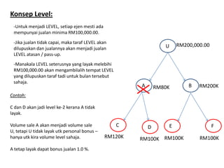 Co share Binary Plan | PPTX | Business Accounting & Finance | Business