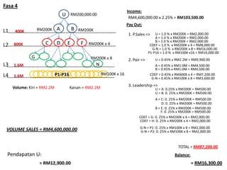 Co share Binary Plan | PPTX | Business Accounting & Finance | Business
