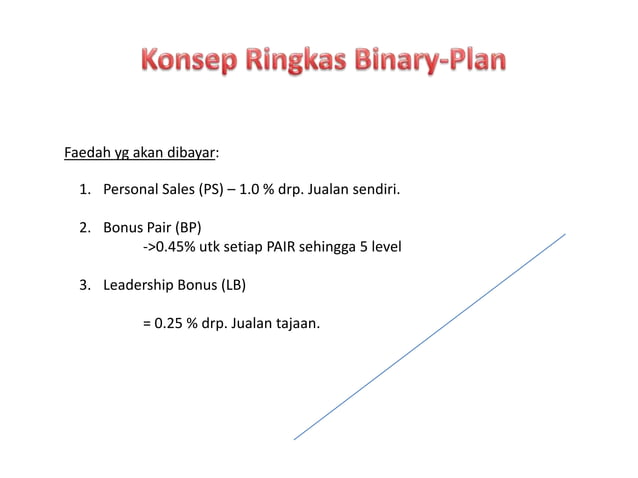 Co share Binary Plan | PPT