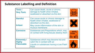 Chemical and hazardous substance COSHH Training.pptx
