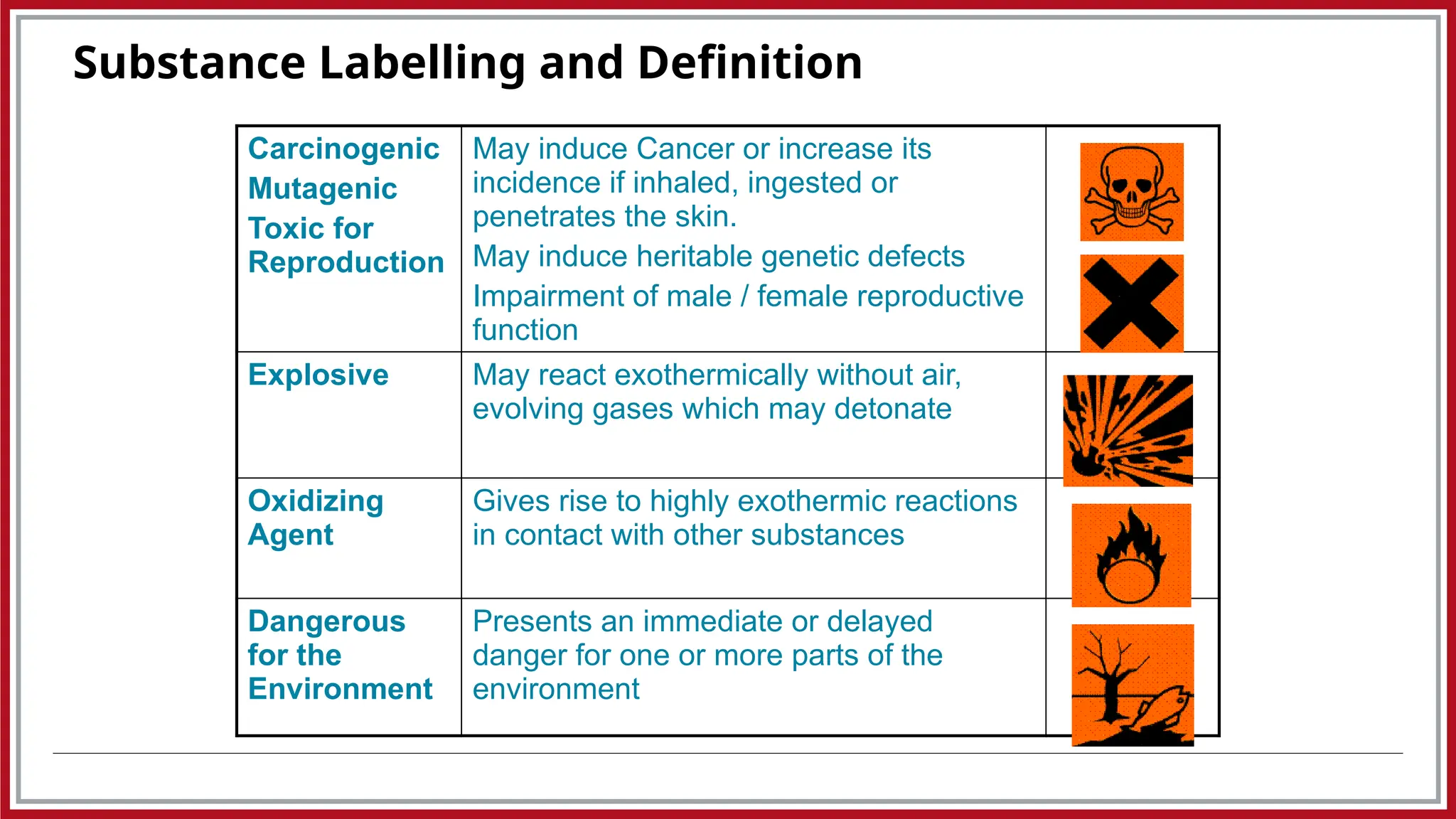 Oil and gas safety and COSHH Training.pptx