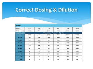 COSHH & CLP Training 2015 | PPTX