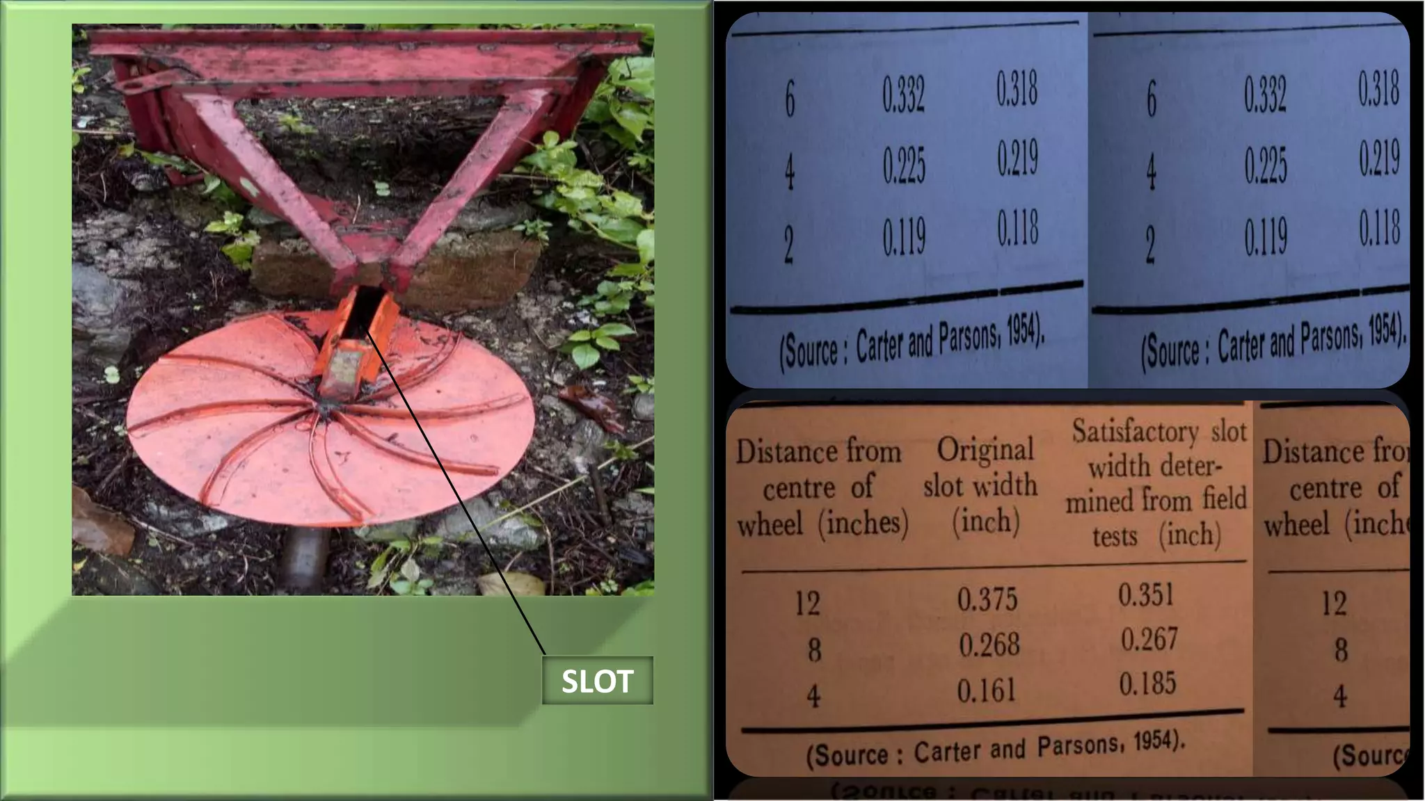 Coshocton wheel | PPTX