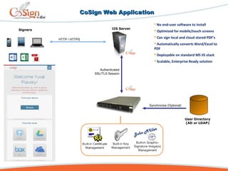 CoSign Digital Signatures: General Presentation | PPT