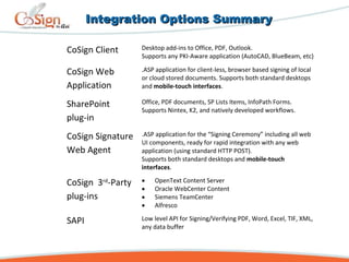 CoSign Digital Signatures: General Presentation | PPT