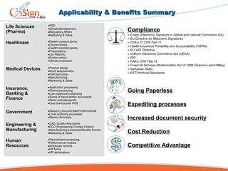 CoSign Digital Signatures: General Presentation | PPT