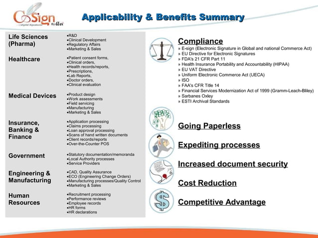CoSign Digital Signatures: General Presentation | PPT