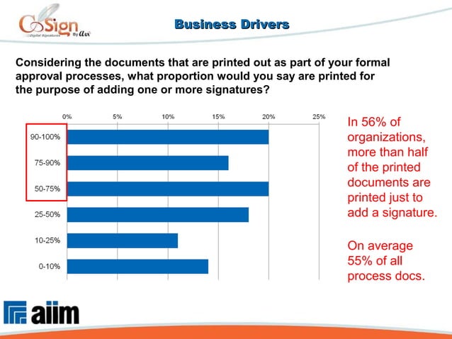 CoSign Digital Signatures: General Presentation | PPT