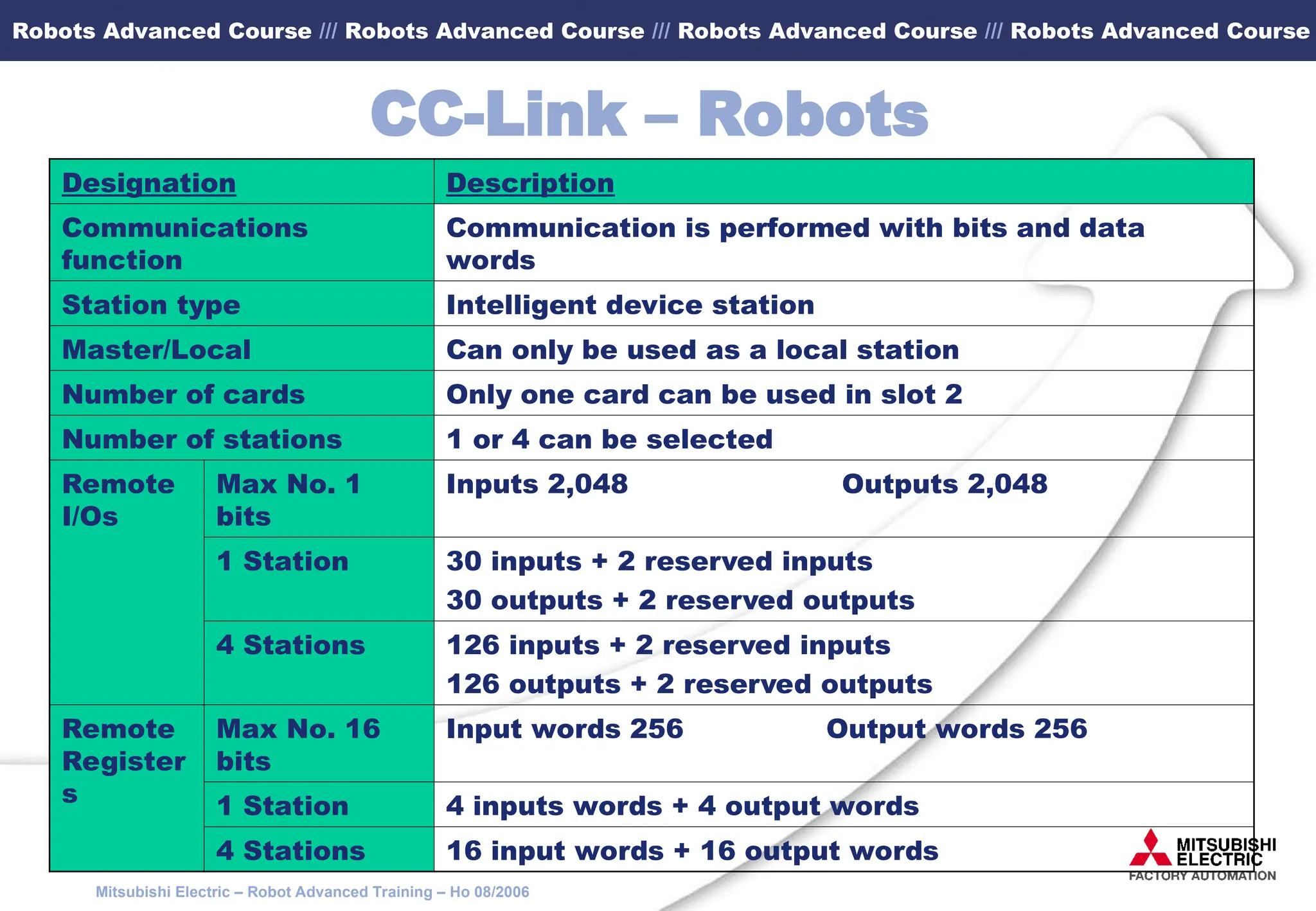 Cosimir Advanced Manual 060810-Advanced.ppt
