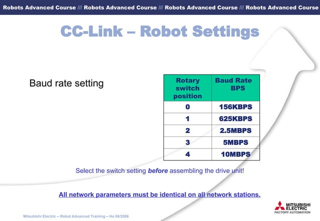 Cosimir Advanced Manual 060810-Advanced.ppt