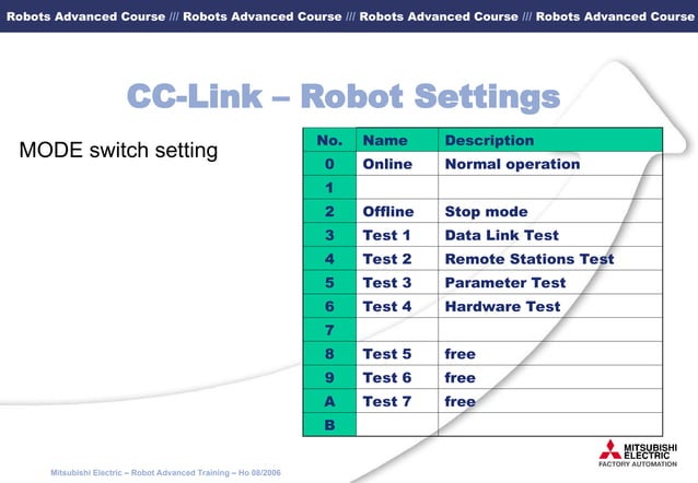 Cosimir Advanced Manual 060810-Advanced.ppt