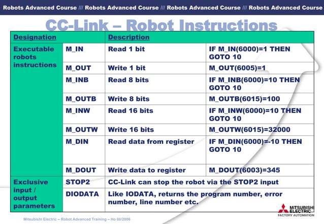 Cosimir Advanced Manual 060810-Advanced.ppt
