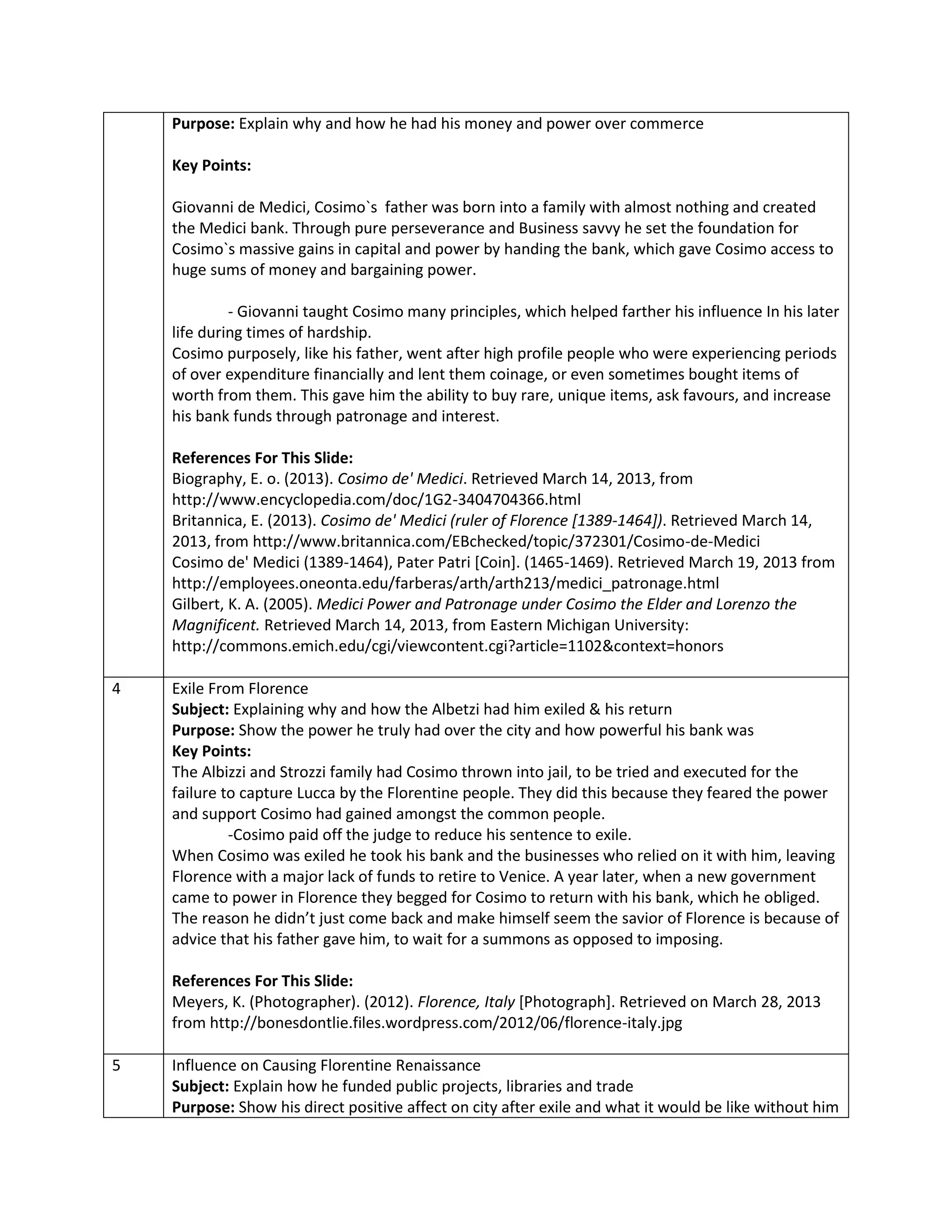 Cosimo de' Medici speaking notes | PDF