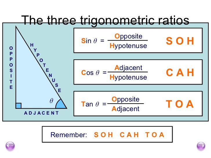 Cosine and sine_rule