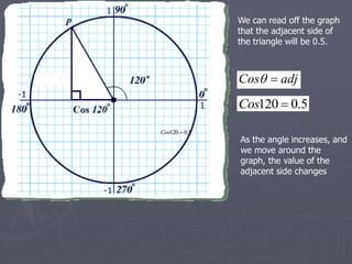 Cosine function. powerpoint presentation | PPT | Desktop Publishing ...