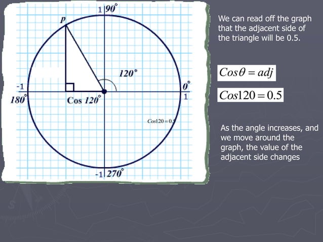 Cosine function. powerpoint presentation | PPT | Desktop Publishing ...