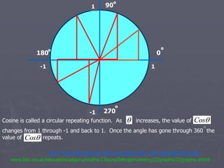 Cosine function. powerpoint presentation | PPT | Desktop Publishing ...